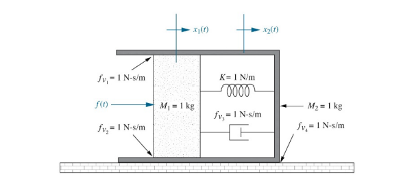 Solved Write the differential equations of the following | Chegg.com