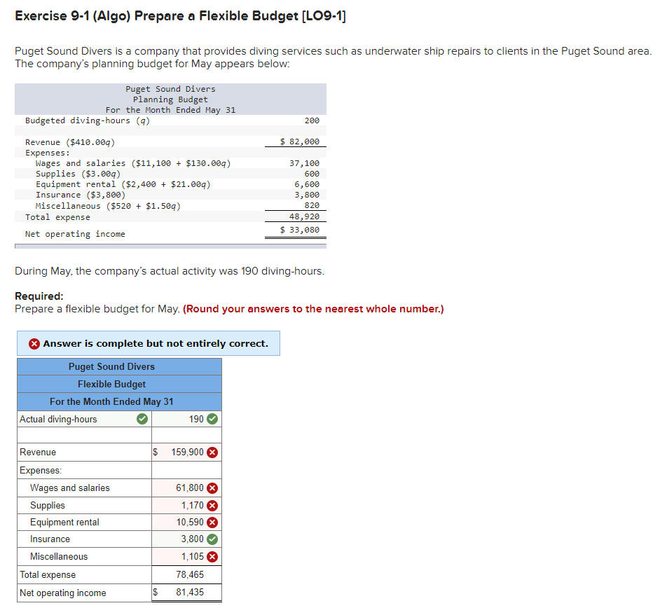 Solved Exercise 9-1 (Algo) Prepare a Flexible Budget [LO9-1] | Chegg.com
