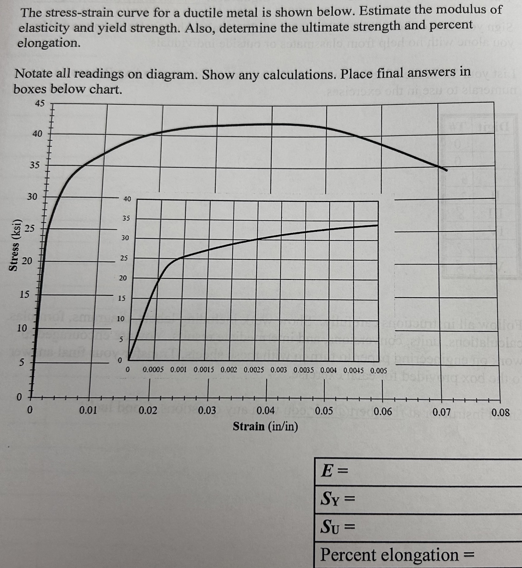 Solved The stress-strain curve for a ductile metal is shown | Chegg.com