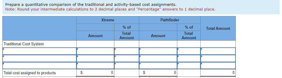 Solved Prepare a quantitative comparison of the | Chegg.com
