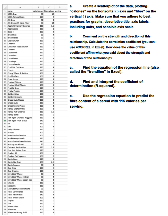 Solved a. Create a scatterplot of the data, plotting | Chegg.com
