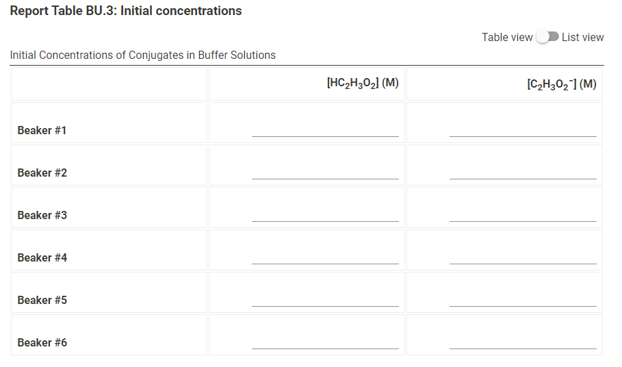 Solved Table BU.1: Composition of Solutions in BeakersReport | Chegg.com