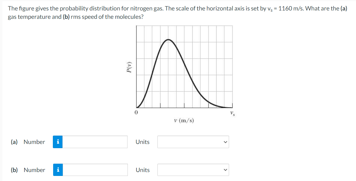 Solved The figure gives the probability distribution for | Chegg.com