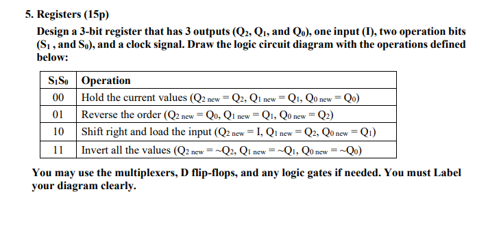 Solved 5. Registers (15p) Design a 3-bit register that has 3 | Chegg.com