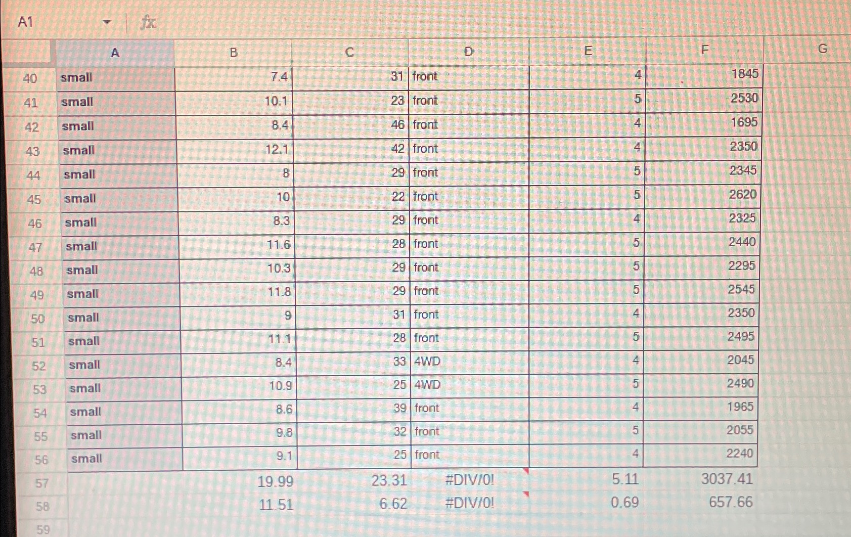 Solved Using the car data set below, describe the mpg | Chegg.com