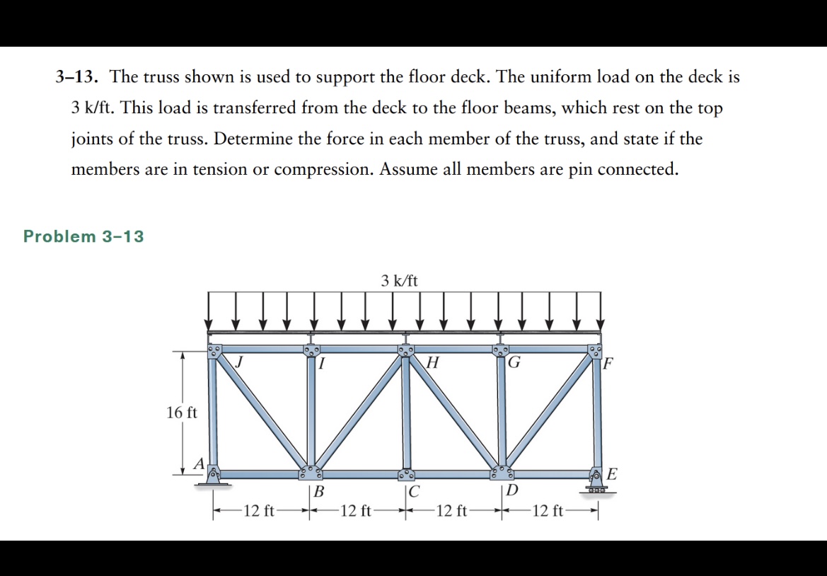 Solved 3-13. The truss shown is used to support the floor | Chegg.com