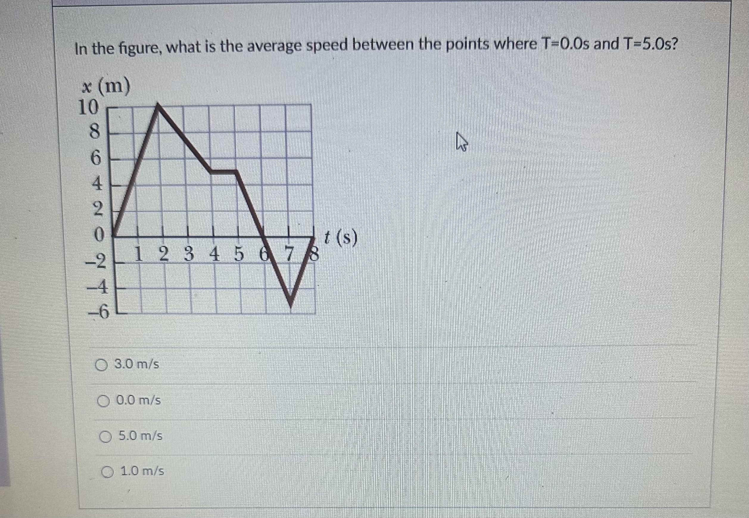 Solved In the figure, what is the average speed between the | Chegg.com