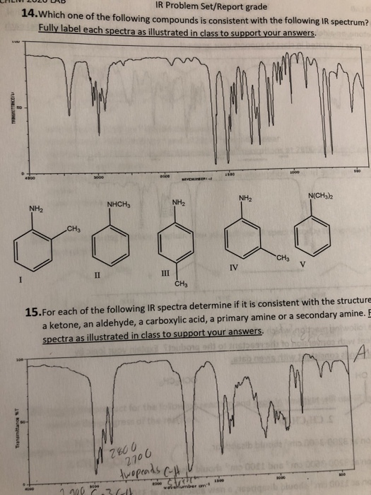 Solved IR Problem Set/Report grade 14.Which one of the | Chegg.com