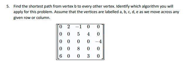 Solved Find the shortest path from vertex b to every other | Chegg.com