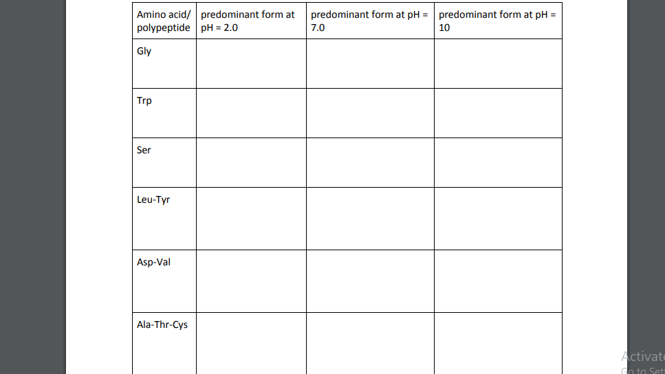 Solved Amino acid/ predominant form at predominant form at | Chegg.com