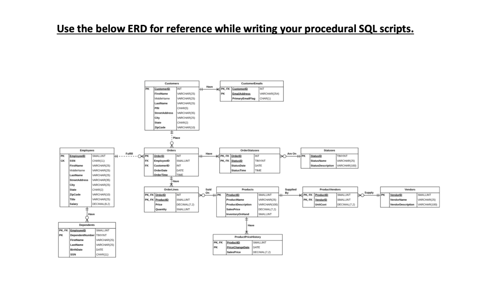 Use the below ERD for reference while writing your | Chegg.com