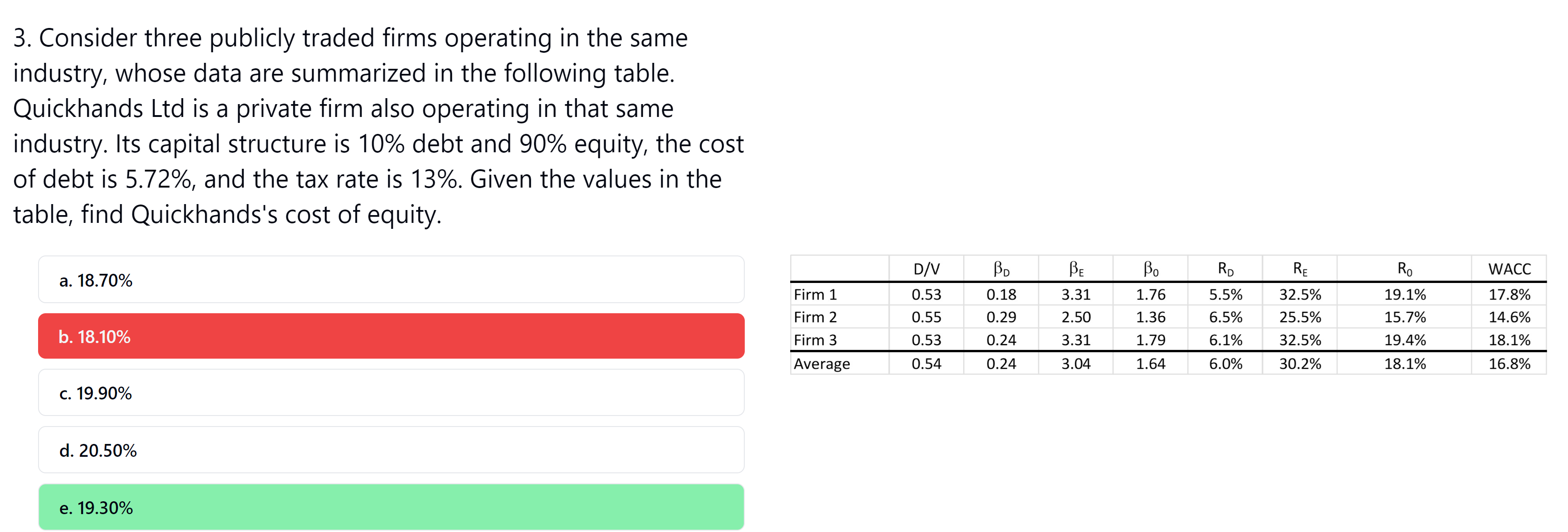 Solved Consider three publicly traded firms operating in the | Chegg.com