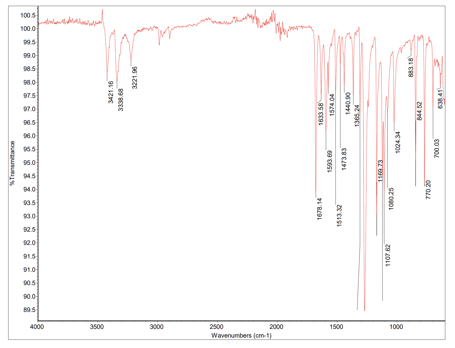 Solved Please label and assign all relevant peaks of the IR | Chegg.com