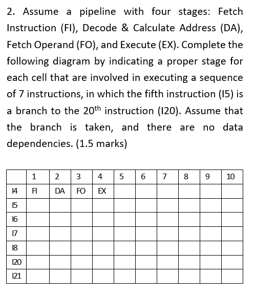 Solved 2 Assume A Pipeline With Four Stages Fetch 
