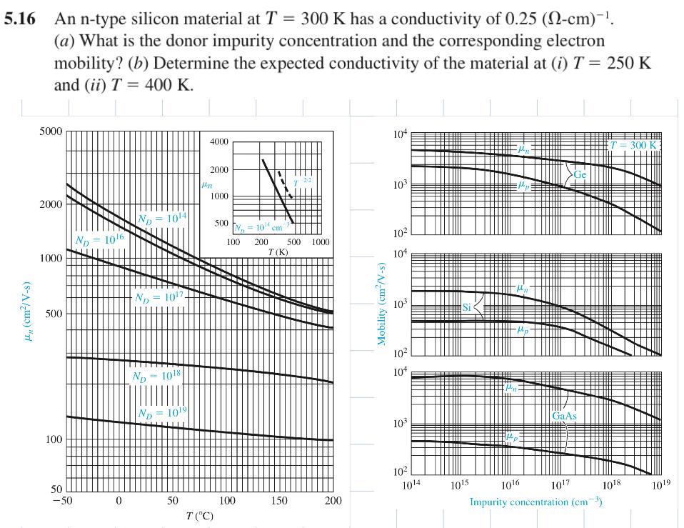 Solved I know the value for impurity concentration should be | Chegg.com