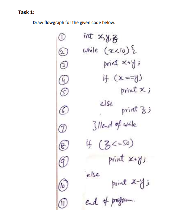 Solved Task 1: Draw flowgraph for the given code | Chegg.com