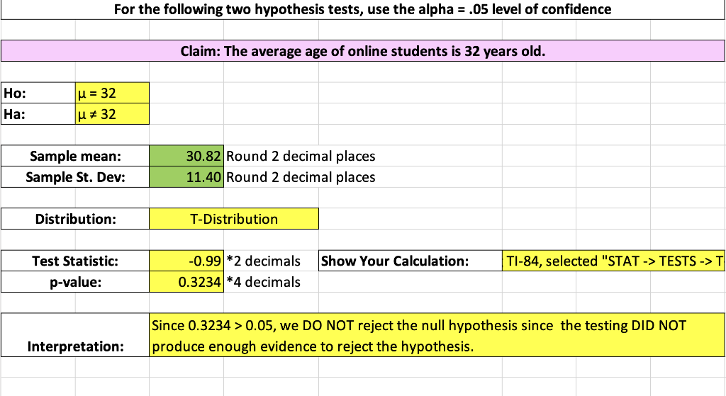 Solved Address the claim about the mean: o Summary of sample | Chegg.com