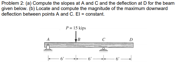 Solved Problem 2: (a) Compute the slopes at A and C and the | Chegg.com