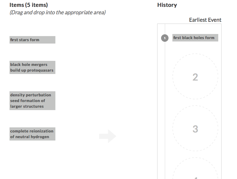 Solved Sort the following events from our best model for the | Chegg.com