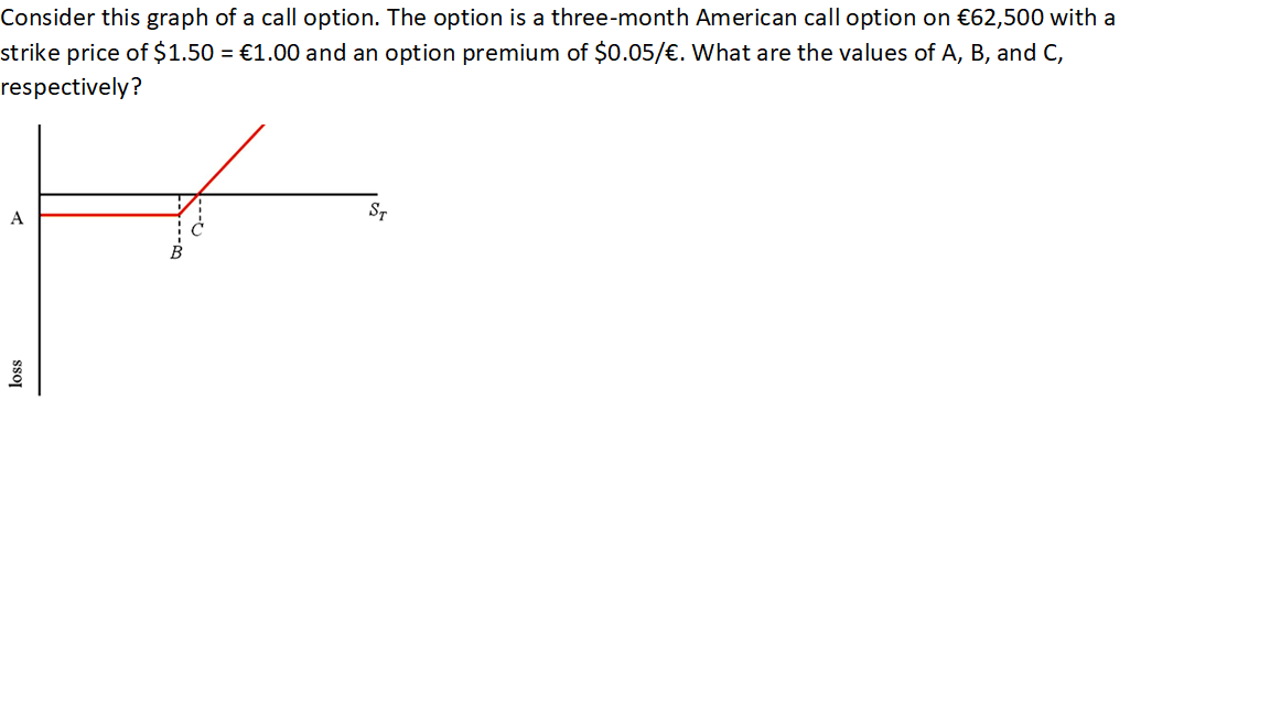 Solved Consider this graph of a call option. The option is a | Chegg.com