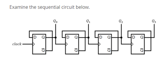 Solved Examine the sequential circuit below. -TOON clock | Chegg.com