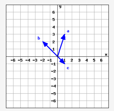 Solved a. Find the coordinate vector for each vector in the | Chegg.com