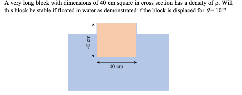 Solved A very long block with dimensions of 40 cm square in | Chegg.com