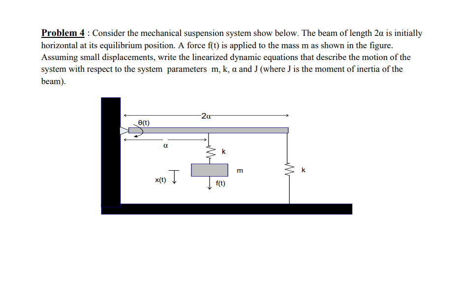 Solved Problem 4 : Consider the mechanical suspension system | Chegg.com