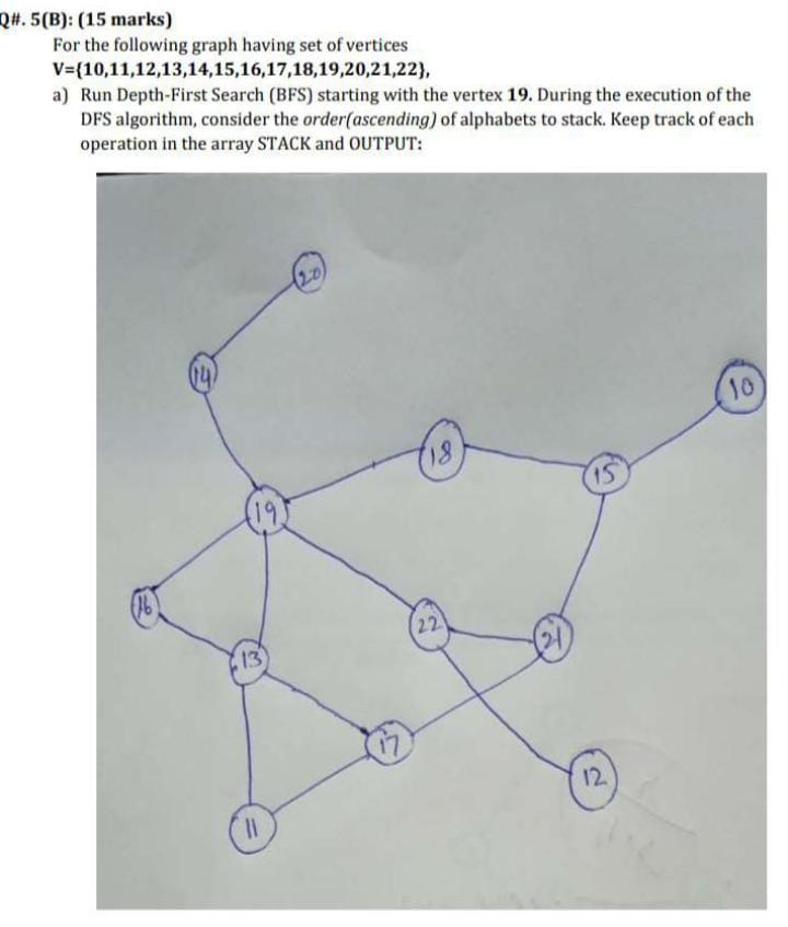 Solved Q#.5(B): (15 marks) For the following graph having | Chegg.com