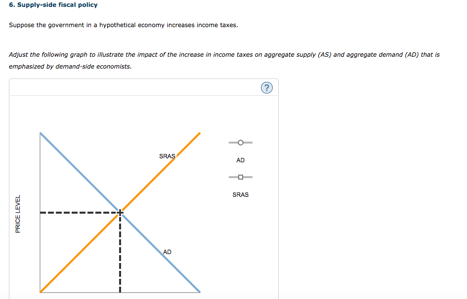 Solved 6. Supply-side fiscal policy Suppose the government | Chegg.com