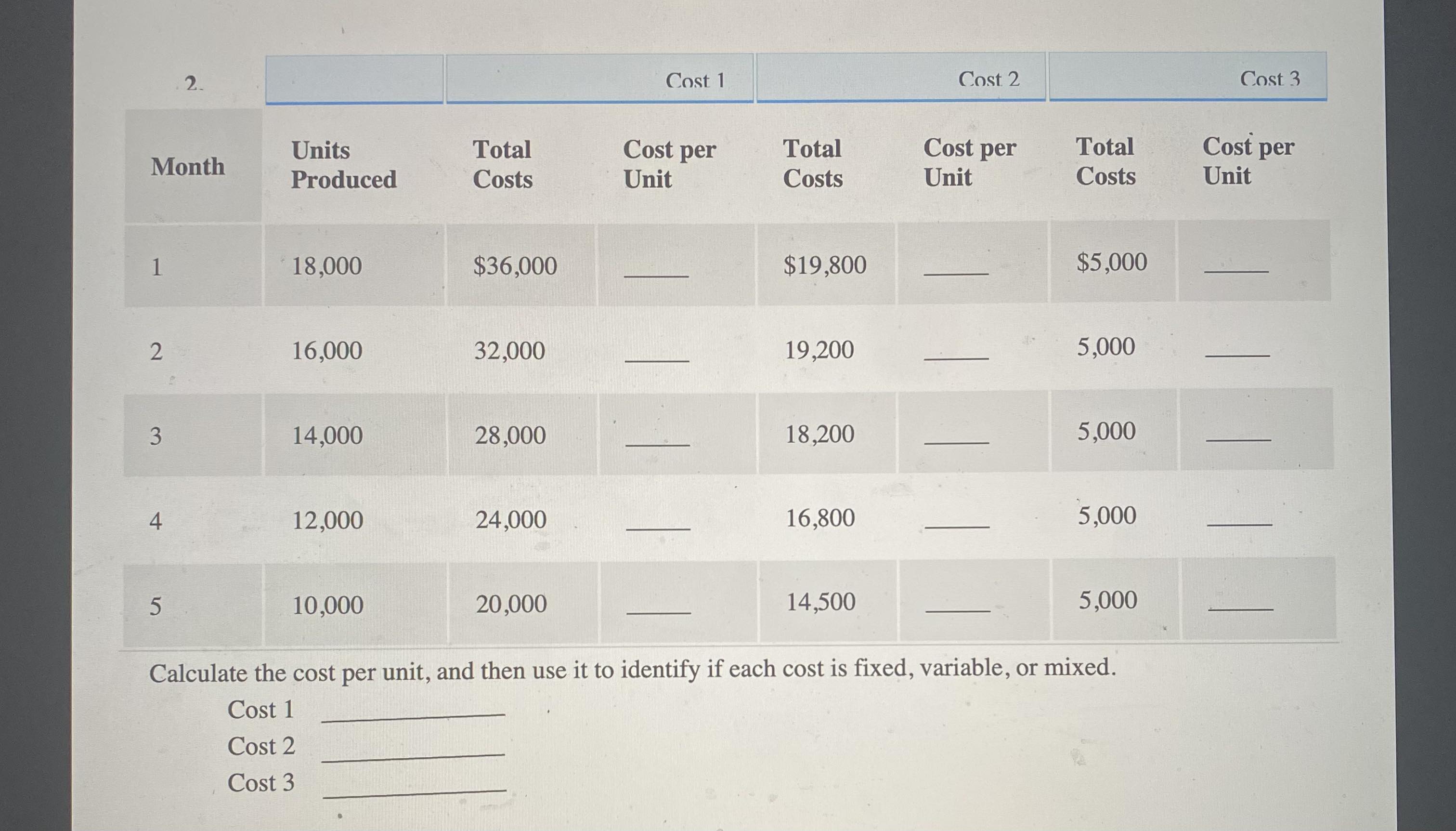 Solved Calculate the cost per unit, and then use it to | Chegg.com