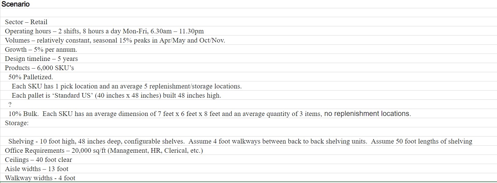 Solved Scenario Sector - Retail Operating hours -2 shifts, 8 | Chegg.com