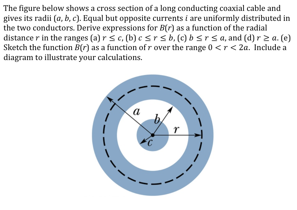 Solved The figure below shows a cross section of a long | Chegg.com