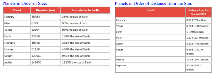 Solved Program in Processing 4. Draw 5 circles: Draw a | Chegg.com