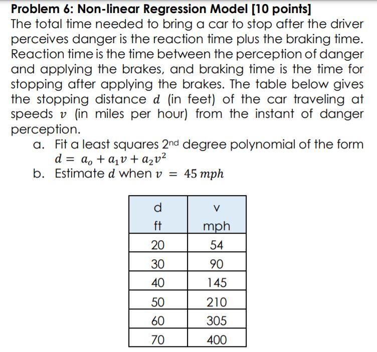 Solved Problem 6: Non-linear regression Model [10 points] | Chegg.com