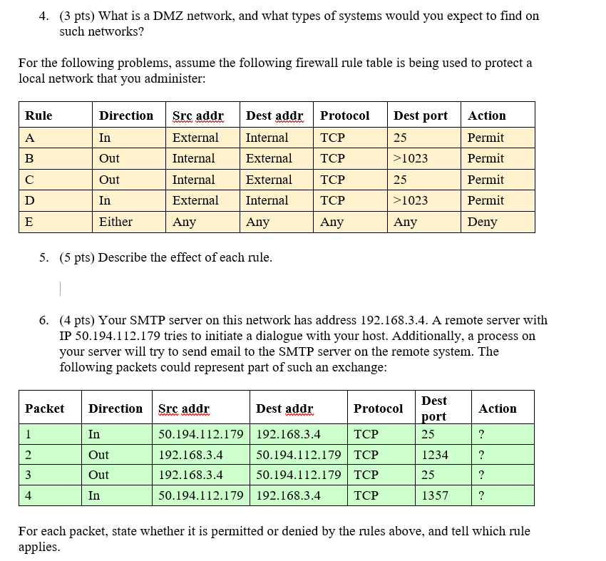 Solved 4. (3 pts) What is a DMZ network, and what types of | Chegg.com