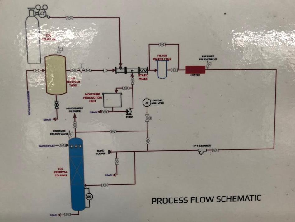 Solved FILTER WATER TANK PRESSURE RELIEVE VALVE I 1817481 | Chegg.com