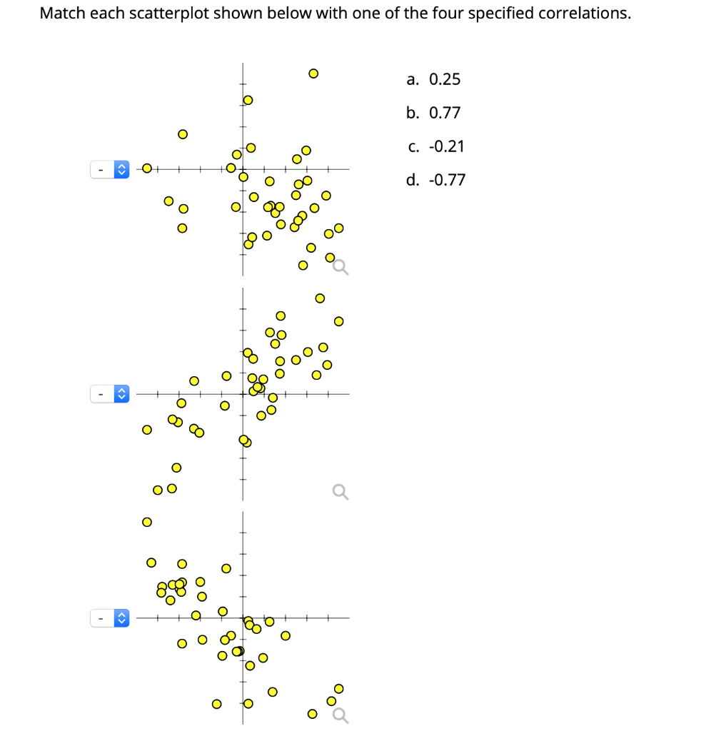 Solved Match each scatterplot shown below with one of the | Chegg.com