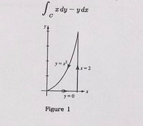 Solved zdy ydz Figure 1 | Chegg.com