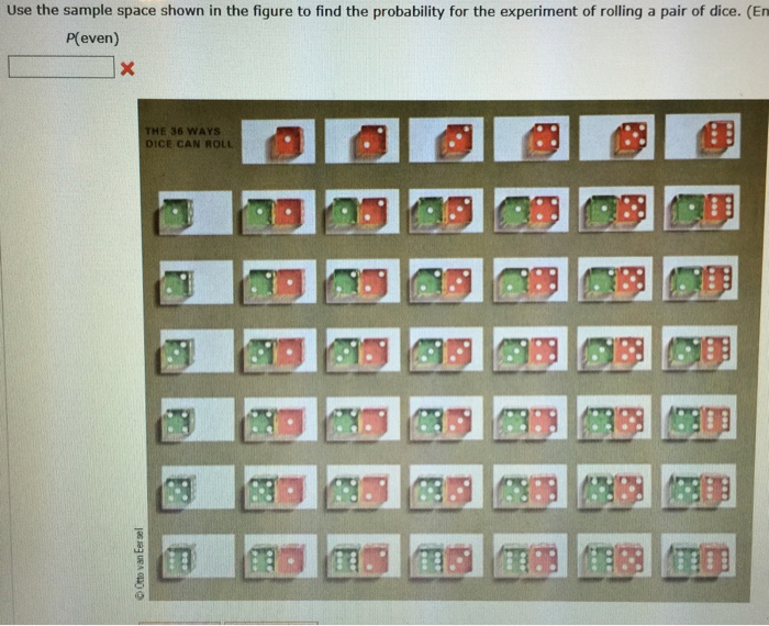 Solved Use the sample space shown in the figure to find the | Chegg.com