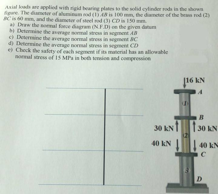 Solved Axial loads are applied with rigid bearing plates to | Chegg.com
