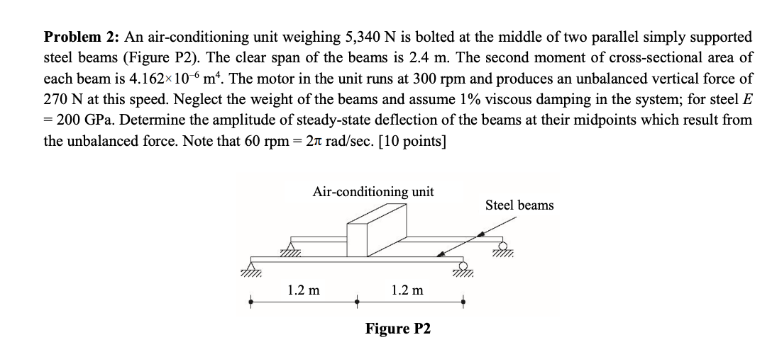 Solved Problem 2: An air-conditioning unit weighing 5,340 N | Chegg.com