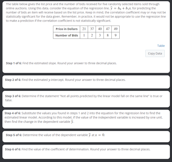 Solved The table below gives the list price and the number | Chegg.com