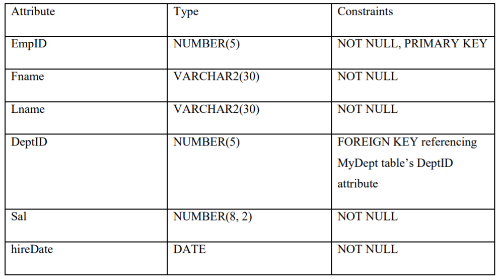 Solved: Only Solutions To Parts 5, 6,7 And 8 Are Required.... | Chegg.com