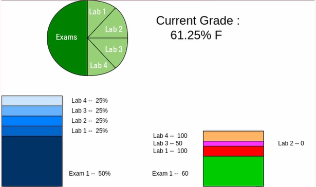 Solved Java FX How would I be able to place there's items | Chegg.com