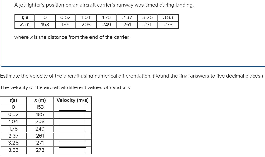 Solved A jet fighter's position on an aircraft carrier's | Chegg.com