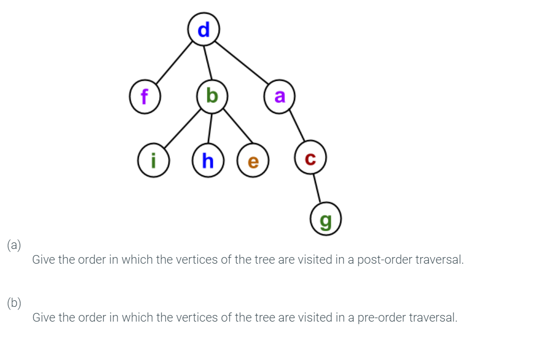 Solved a Give the order in which the vertices of the tree | Chegg.com