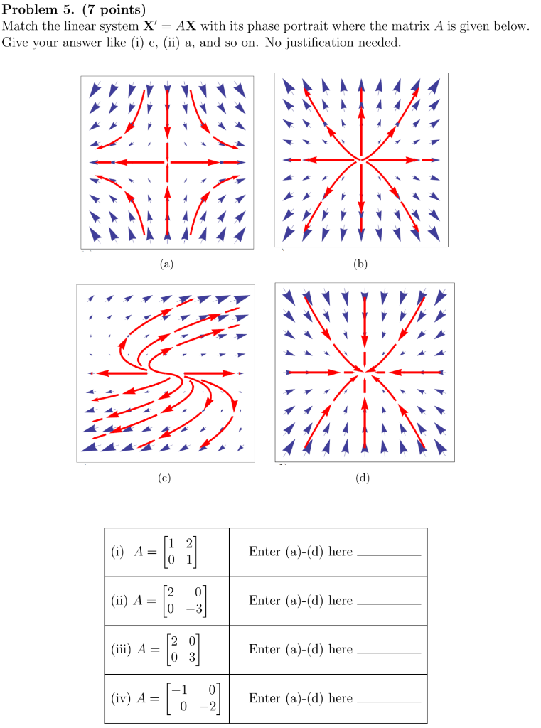 Solved Problem 5. (7 points) Match the linear system X′=AX | Chegg.com