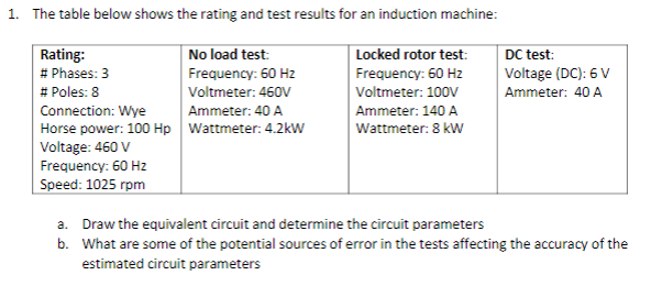 Solved 1. The table below shows the rating and test results | Chegg.com