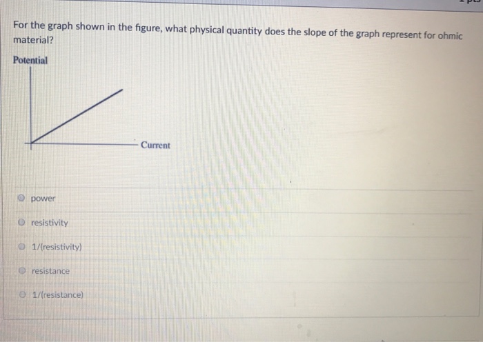 Solved For the graph shown in the figure, what physical | Chegg.com